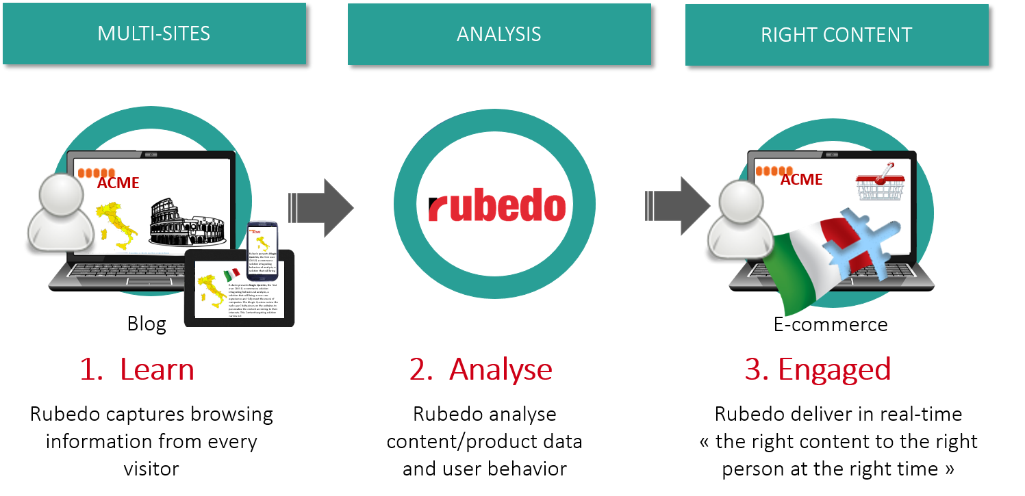 Find Best & Cheap Rubedo Hosting – Cheap Windows Hosting Review