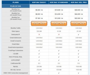 HostForLIFEASP.NET vs Hosting Metro – Best ASP.NET Core 2.0 Hosting? – Cheap Windows Hosting Review