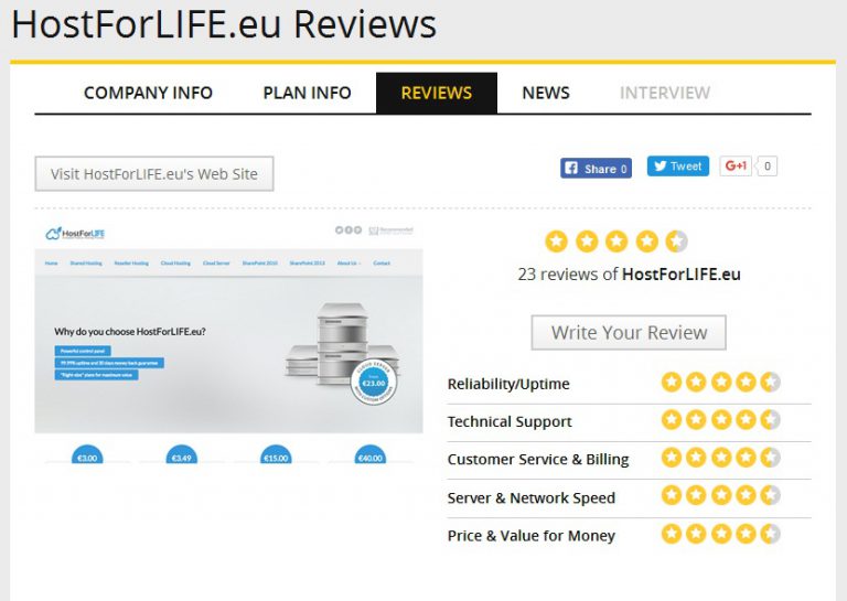 HostForLIFEASP.NET Promotional “Classic Starter” Plan Hosting Review & Secret Revealing – Cheap ...